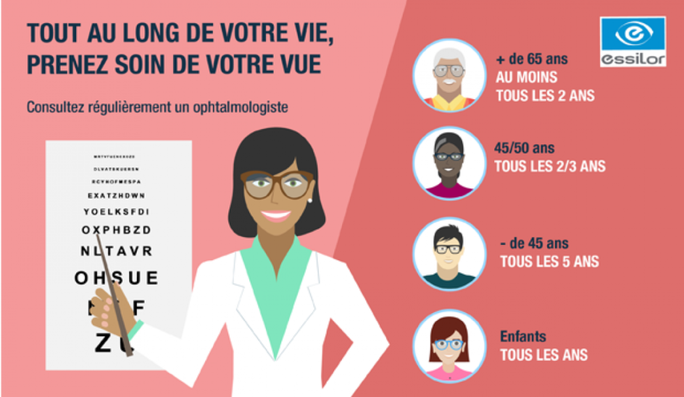 TEST DE VUE : POUR QUI ET QUAND ? | OGO OPTIC Opticien à CAYENNE ...